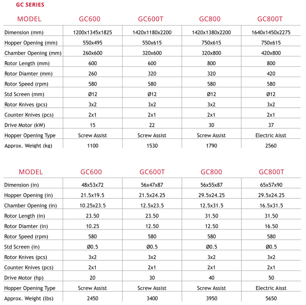 GC Series Granulators - Genox USA