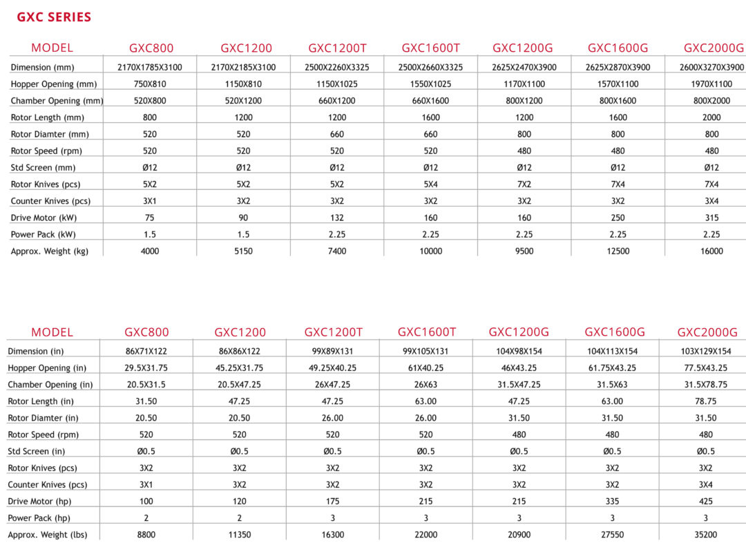 GXC Series Granulators - Genox USA